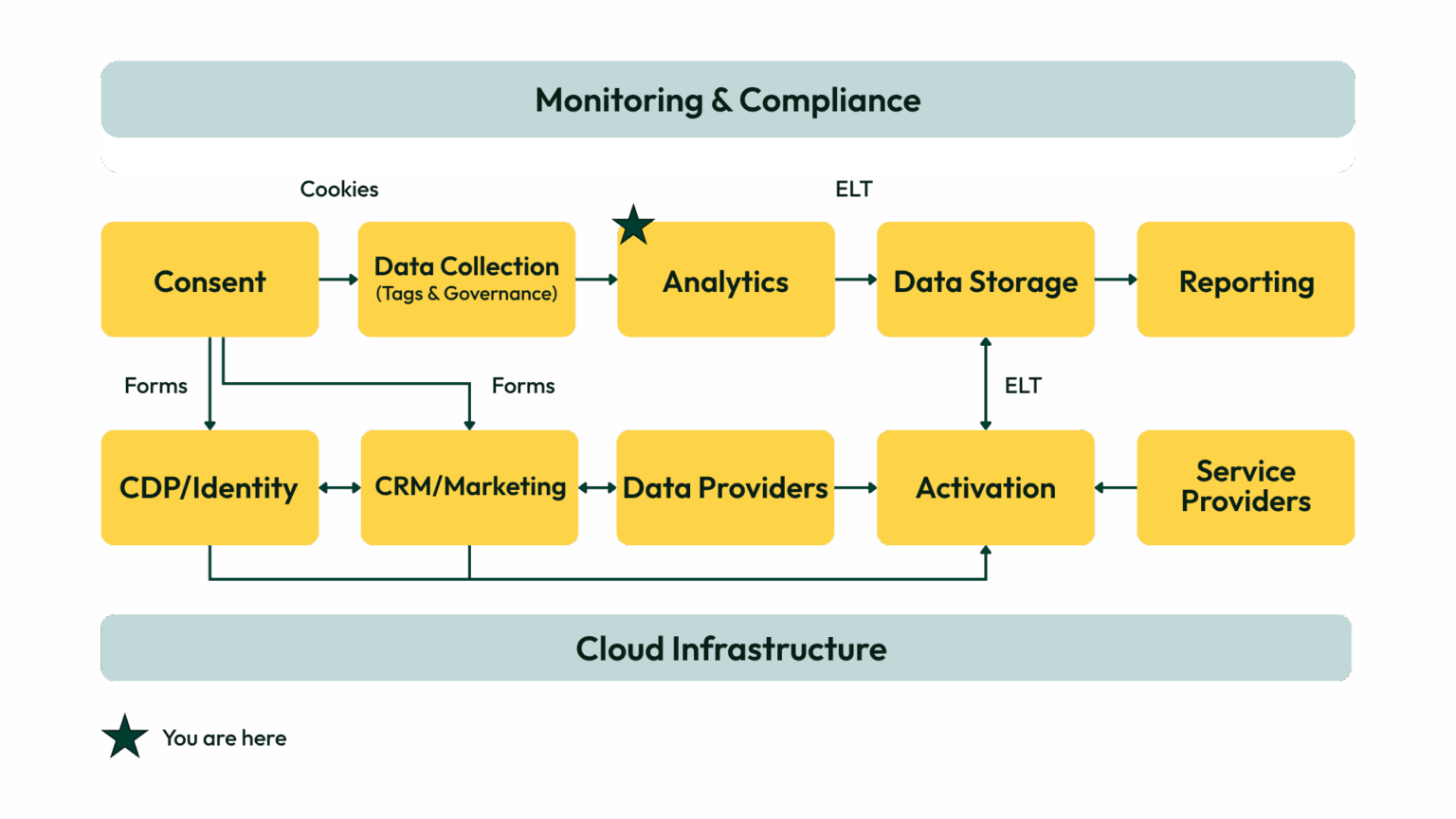 The Ultimate Guide to Privacy-Compliant Analytics Platforms ...